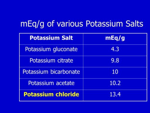 Potassium Chloride vs. Potassium Citrate – Fitnessology